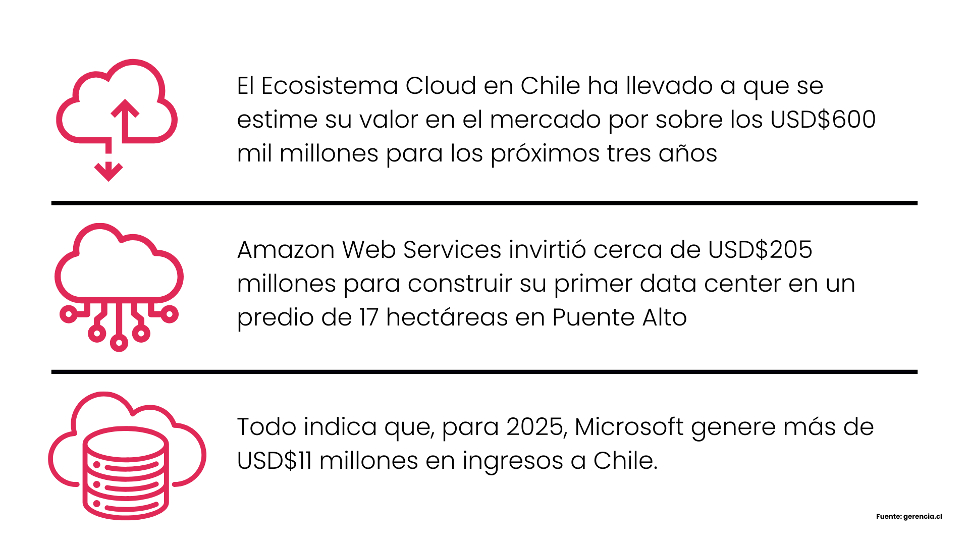 Futuro del Cloud Computing en Chile: Tendencias, Beneficios y Desafíos